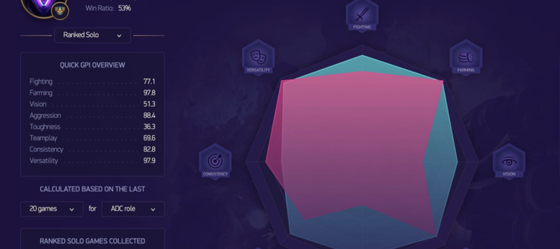 Mobalytics Raises $11 Million To Coach Video Game Players - Axiomatic ...